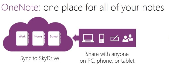 คุณสมบัติใหม่ของ Microsoft OneNote 2013