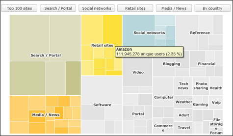 Visualization Treemap