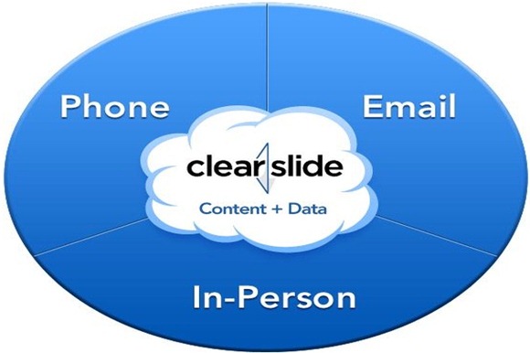 ClearSlide는 VM웨어에서 기업 SlideRocket을 취득
