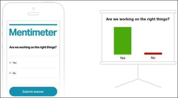 9 Ways To Use Mentimeter Image Choice Questions Menti